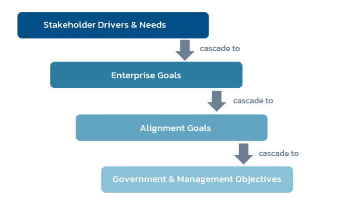 Merlin's Solutions International | การเชื่อมโยงเป้าหมายองค์กร ...